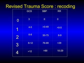 10. Trauma skoring.ppt ................. | PPT