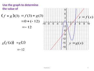 Composite Functions for grade 11 students.pptx