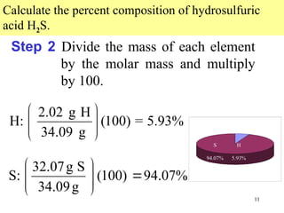 10. Chemical Equations & Types of Chem Reaction.ppt