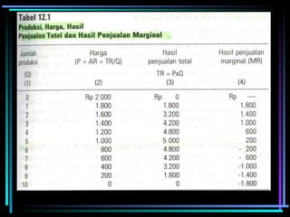 10.jenis pasar di dunia yaitu MONOPOLI.pptx