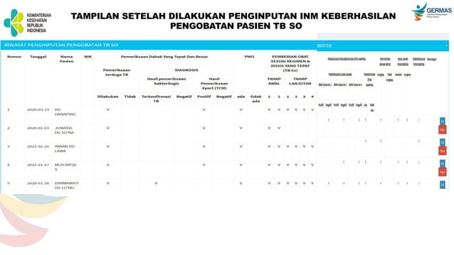 10. APLIKASI INM atau indikator nasional mutu untuk puskesmas | PPTX