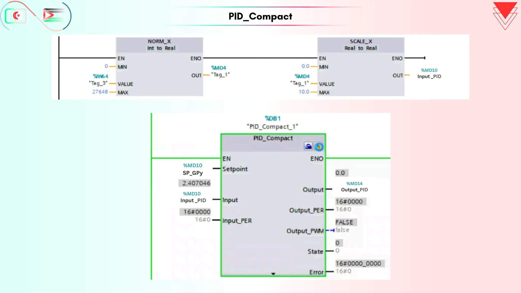 Control PID siemens tia portal v15.1 s7-1200 | PDF
