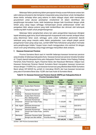 10. Ranperda RPJMD Provinsi Sumatera Barat Tahun 2025-2029_9 Juli 2025 ...