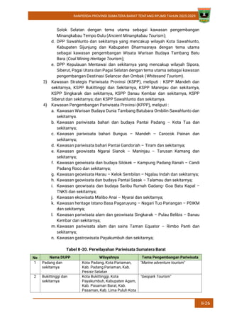 10. Ranperda RPJMD Provinsi Sumatera Barat Tahun 2025-2029_9 Juli 2025 (3).pdf