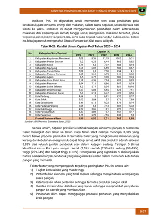 10. Ranperda RPJMD Provinsi Sumatera Barat Tahun 2025-2029_9 Juli 2025 (3).pdf