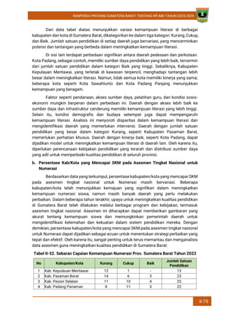 10. Ranperda RPJMD Provinsi Sumatera Barat Tahun 2025-2029_9 Juli 2025 (3).pdf