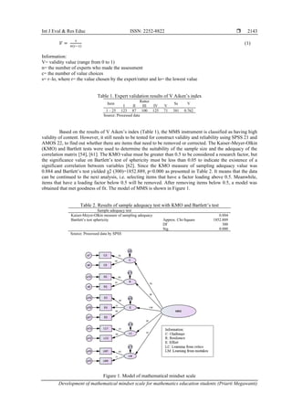 Development of mathematical mindset scale for mathematics education ...