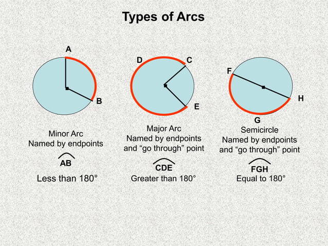 10-2_Angles_and_Arcs.ppt