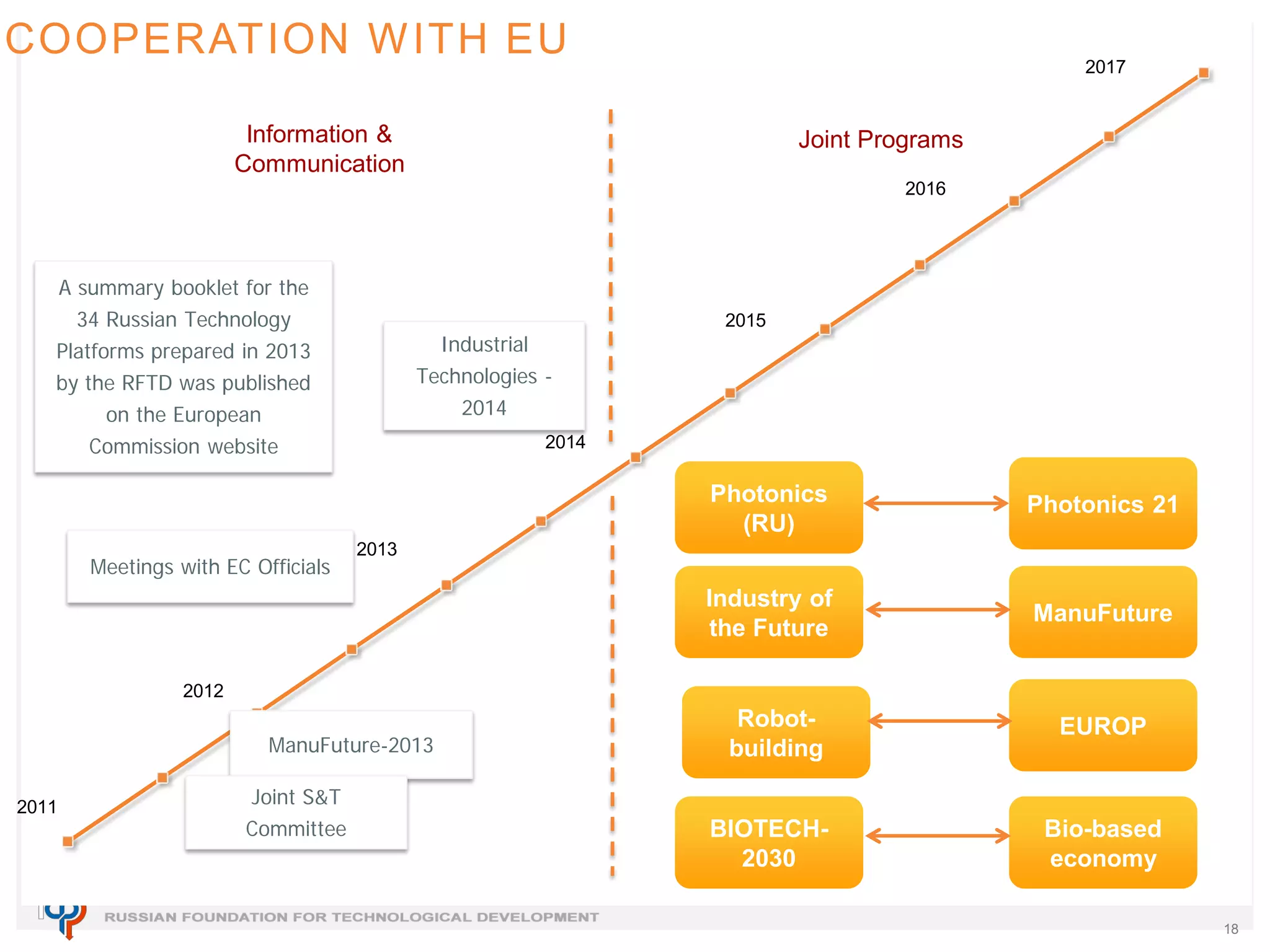 10 2 athens-rogachev_mb_rtp_approach_draft_v2 | PPT