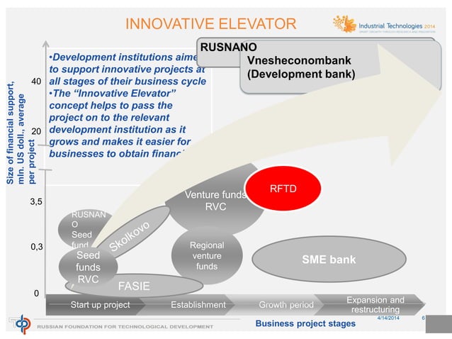 10 2 athens-rogachev_mb_rtp_approach_draft_v2 | PPT