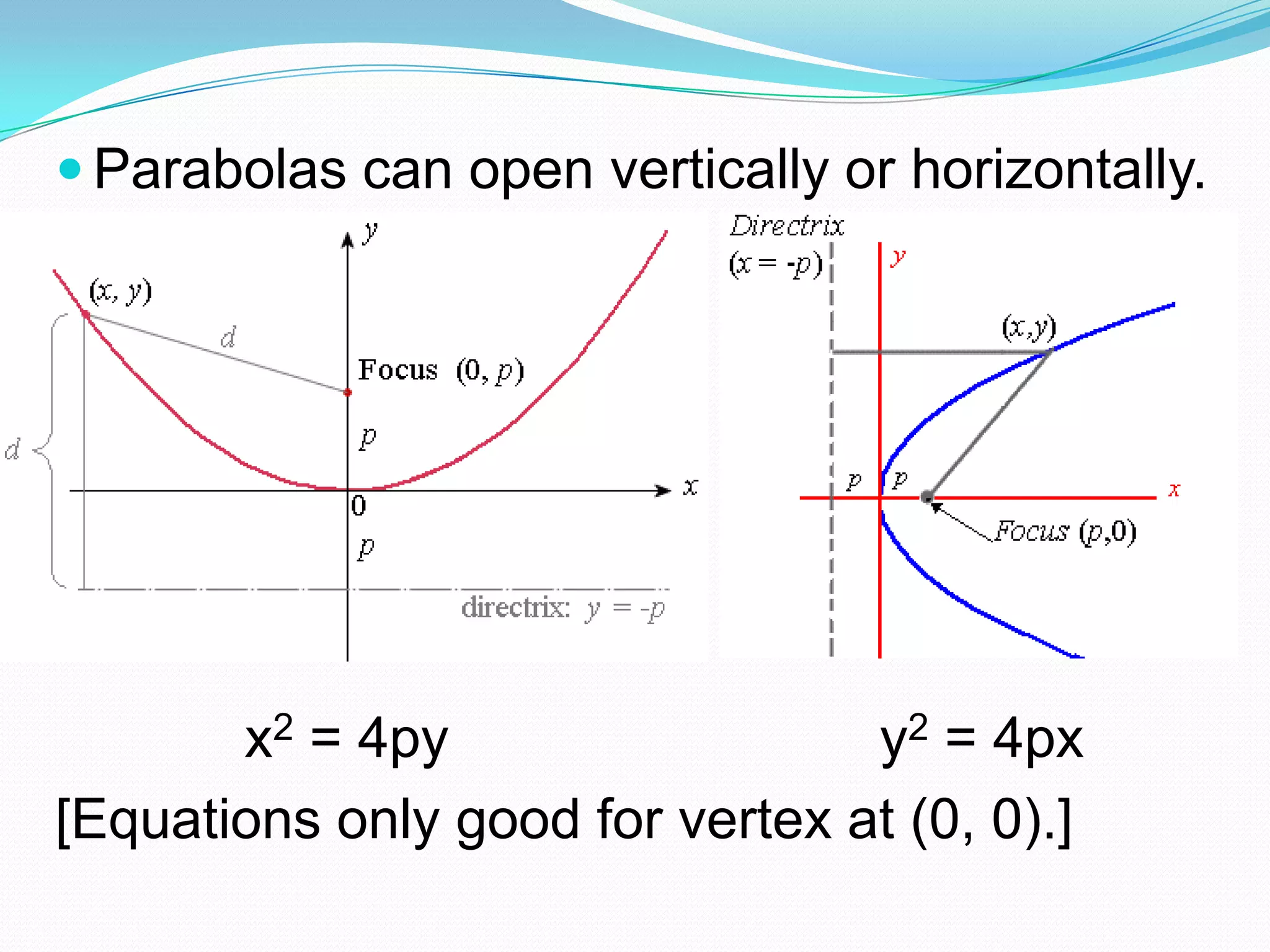 10.2 parabolas | PPTX | Physics | Science