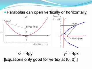 10.2 parabolas | PPTX