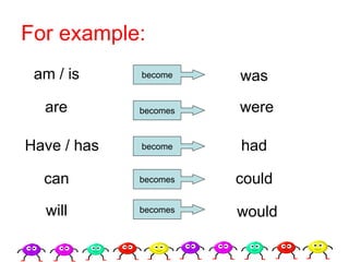 10-4-reported-speech-grammar-drills-oneonone-activities.ppt