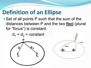 10.4 ellipses | PPTX | Physics | Science