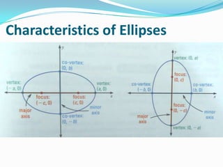 10.4 ellipses | PPTX