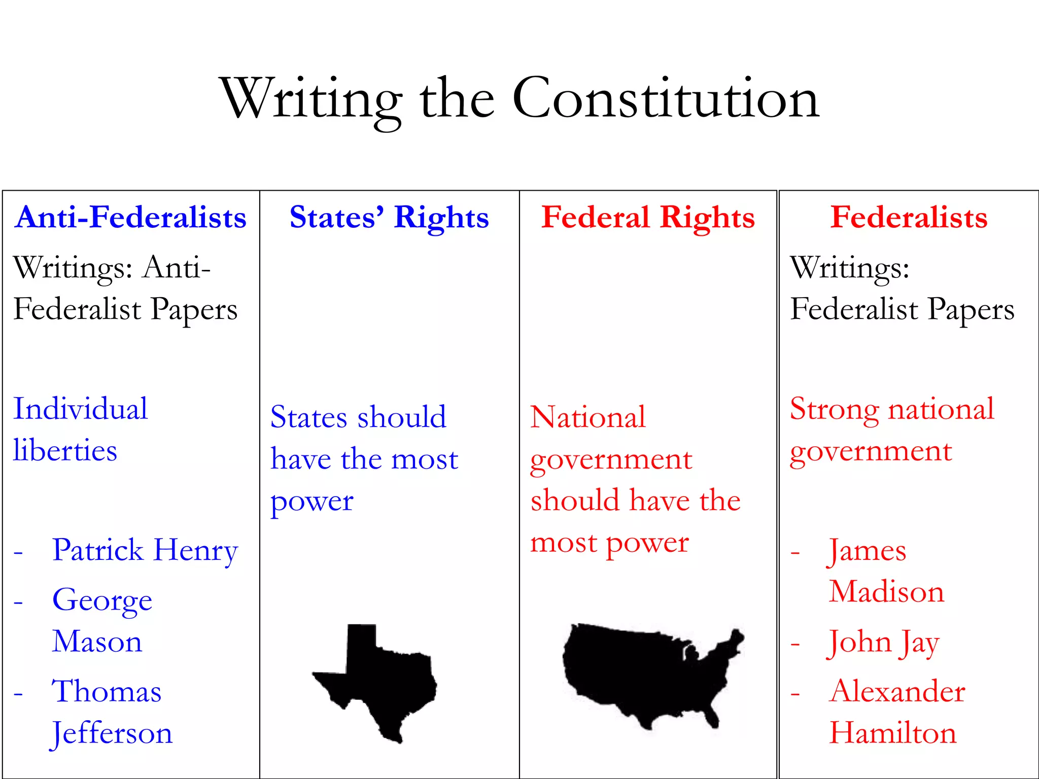 Constitution Era Timeline | PPTX