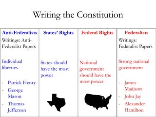 Constitution Era Timeline | PPTX