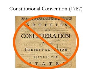 Constitution Era Timeline | PPTX