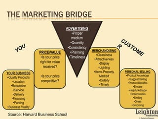 10 8-10 leighton broadcasting - the marketing bridge | PPTX