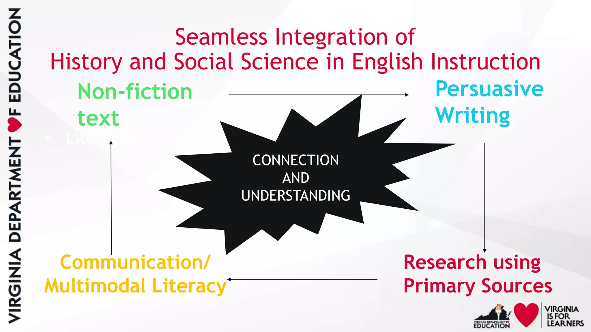 10-8-2020-integrating-four-strands-hybrid-model.pptx