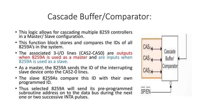 8259 Interrupt Controller | PPTX | Operating Systems | Computer Software and Applications