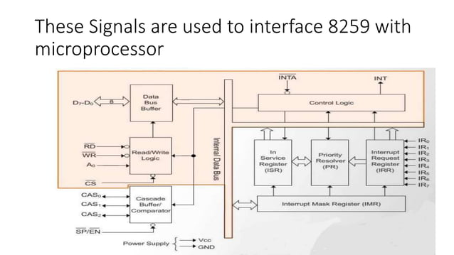 8259 Interrupt Controller | PPTX | Operating Systems | Computer ...
