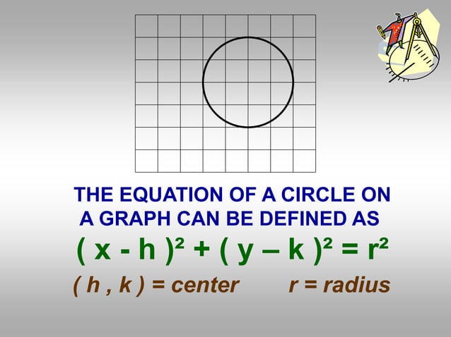 10-8 Equations of circles.ppt