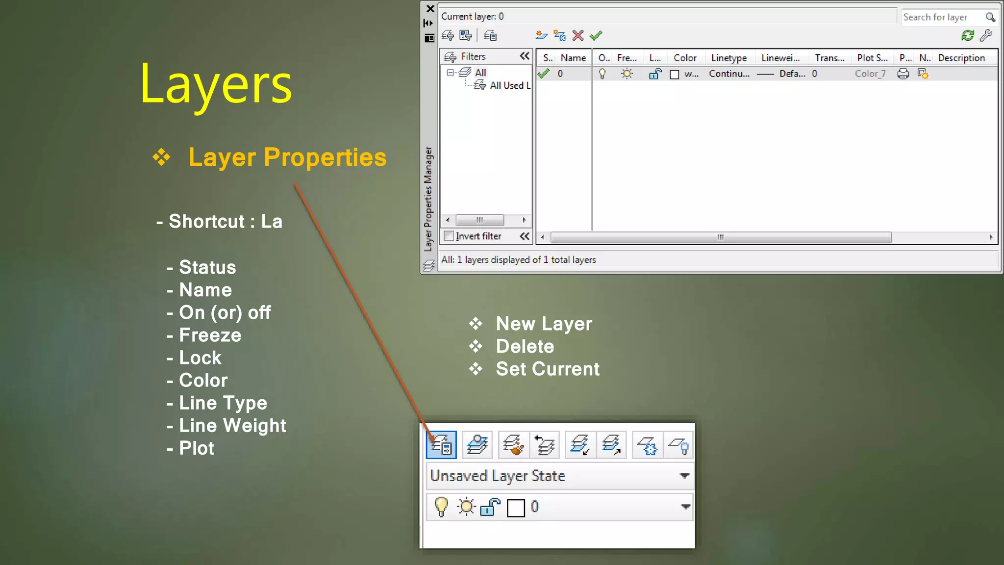 Intro to AutoCAD 2016 2D | 10 - a-panels (layers) | PPTX