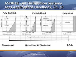 10 air distribution basics | PDF