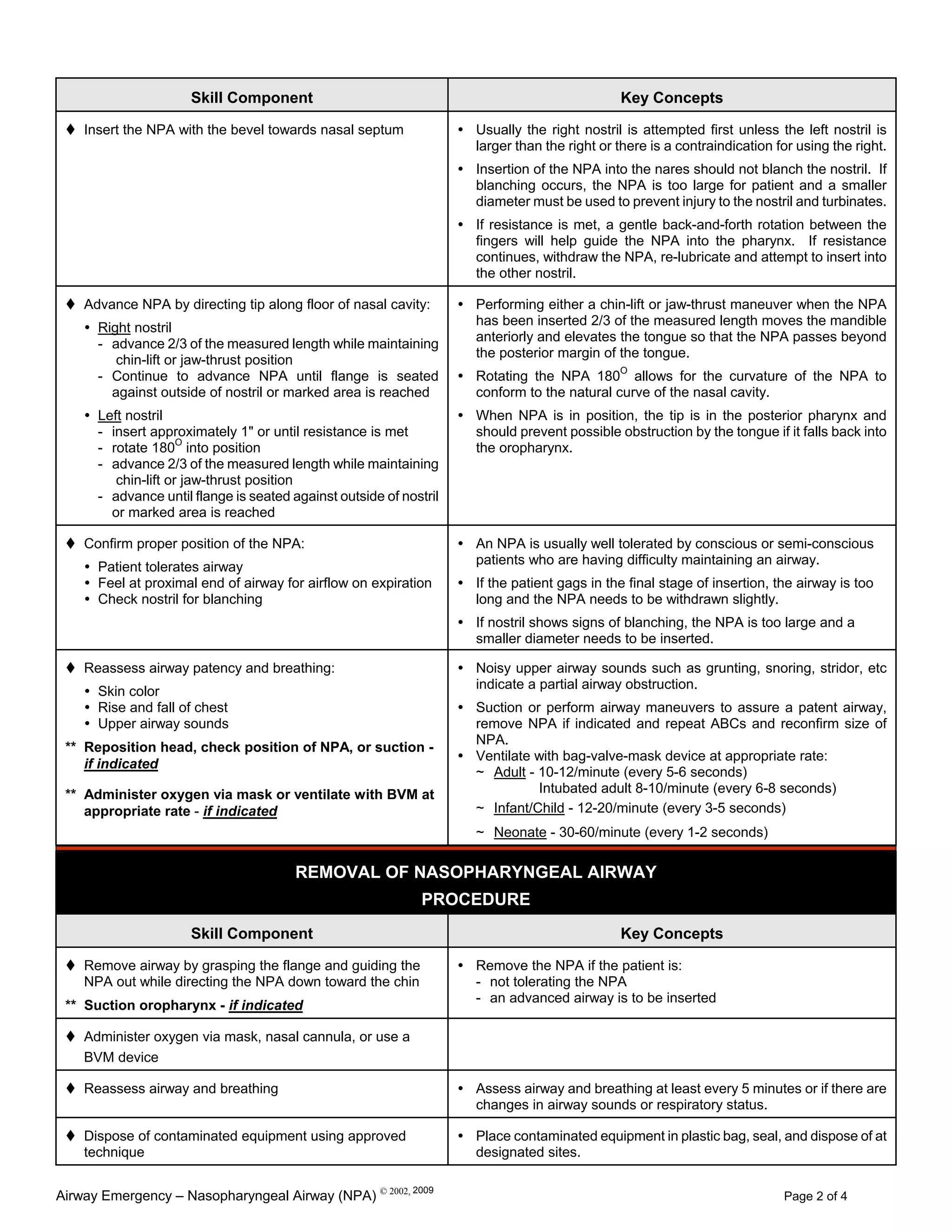 10 airway management-npa | PDF