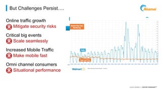 10+апреля+фокус сессия+джон+диллон+akamai | PPT