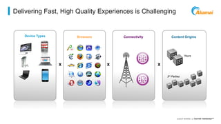 10+апреля+фокус сессия+джон+диллон+akamai | PPT