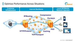 10+апреля+фокус сессия+джон+диллон+akamai | PPT