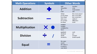 10 - Algebraic Equations - Mathematical Sentences and Mathematical ...