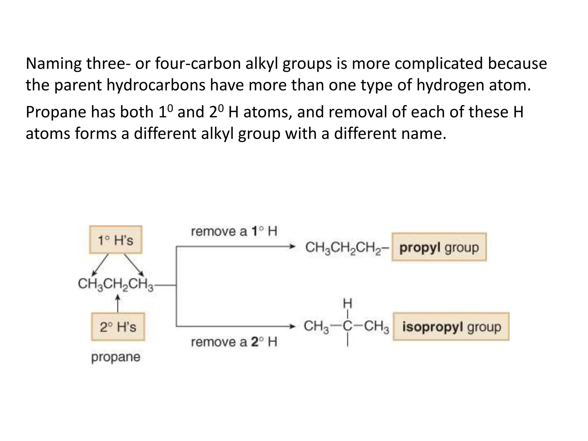 Alkanes types and iupac naming reactions .ppt