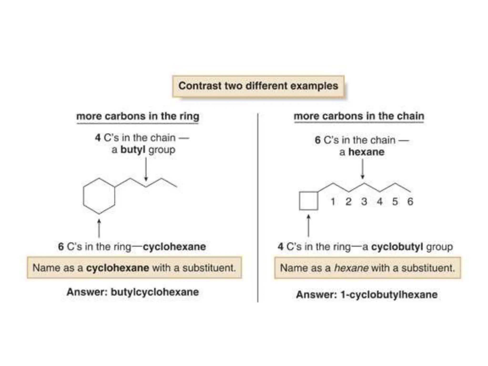 Alkanes types and iupac naming reactions .ppt