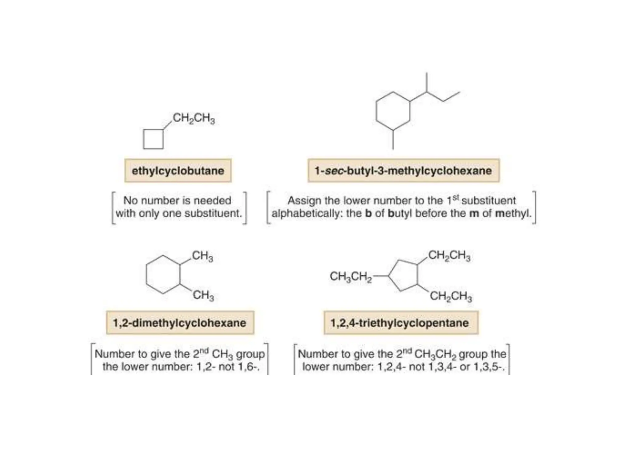 Alkanes types and iupac naming reactions .ppt