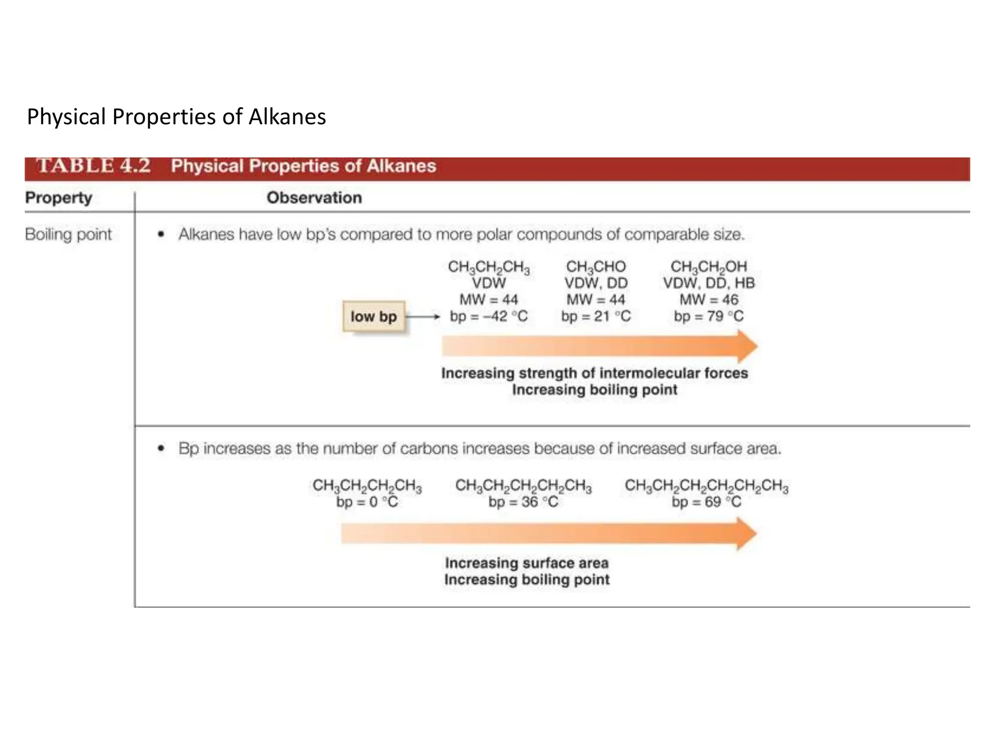 Alkanes types and iupac naming reactions .ppt