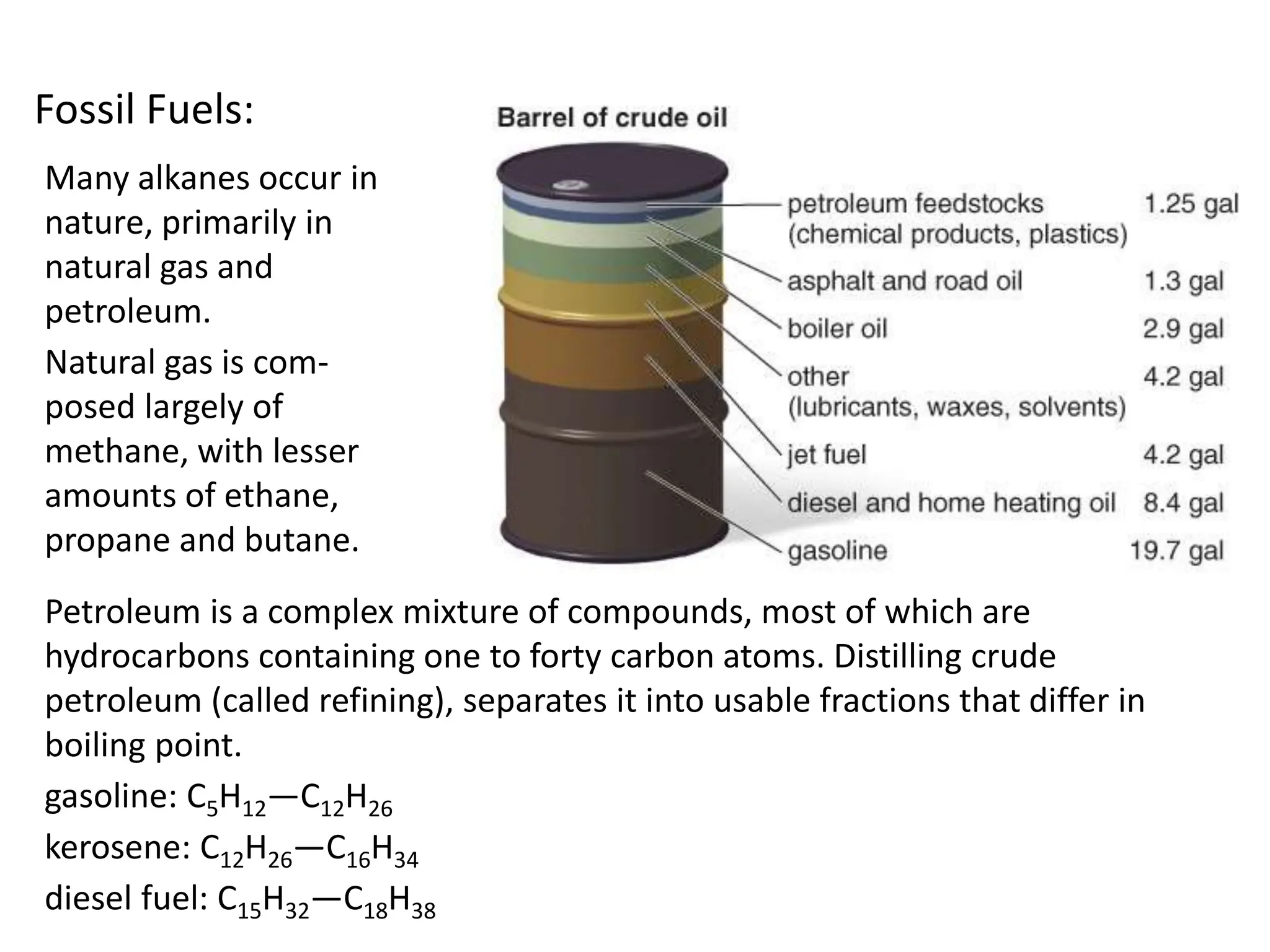 Alkanes types and iupac naming reactions .ppt