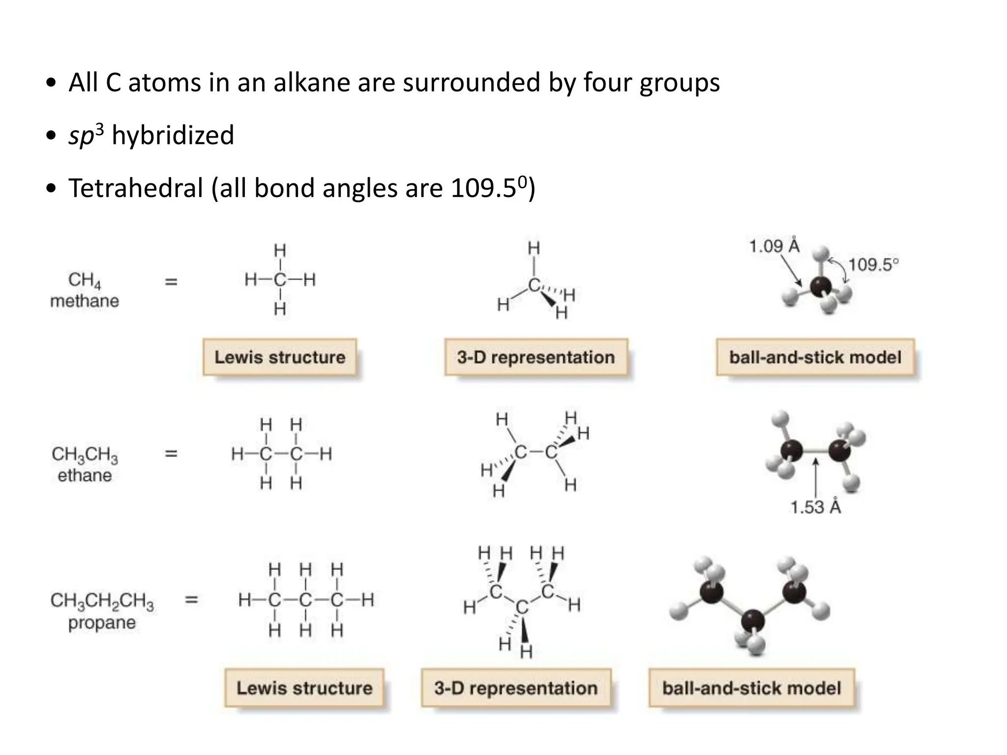 Alkanes types and iupac naming reactions .ppt
