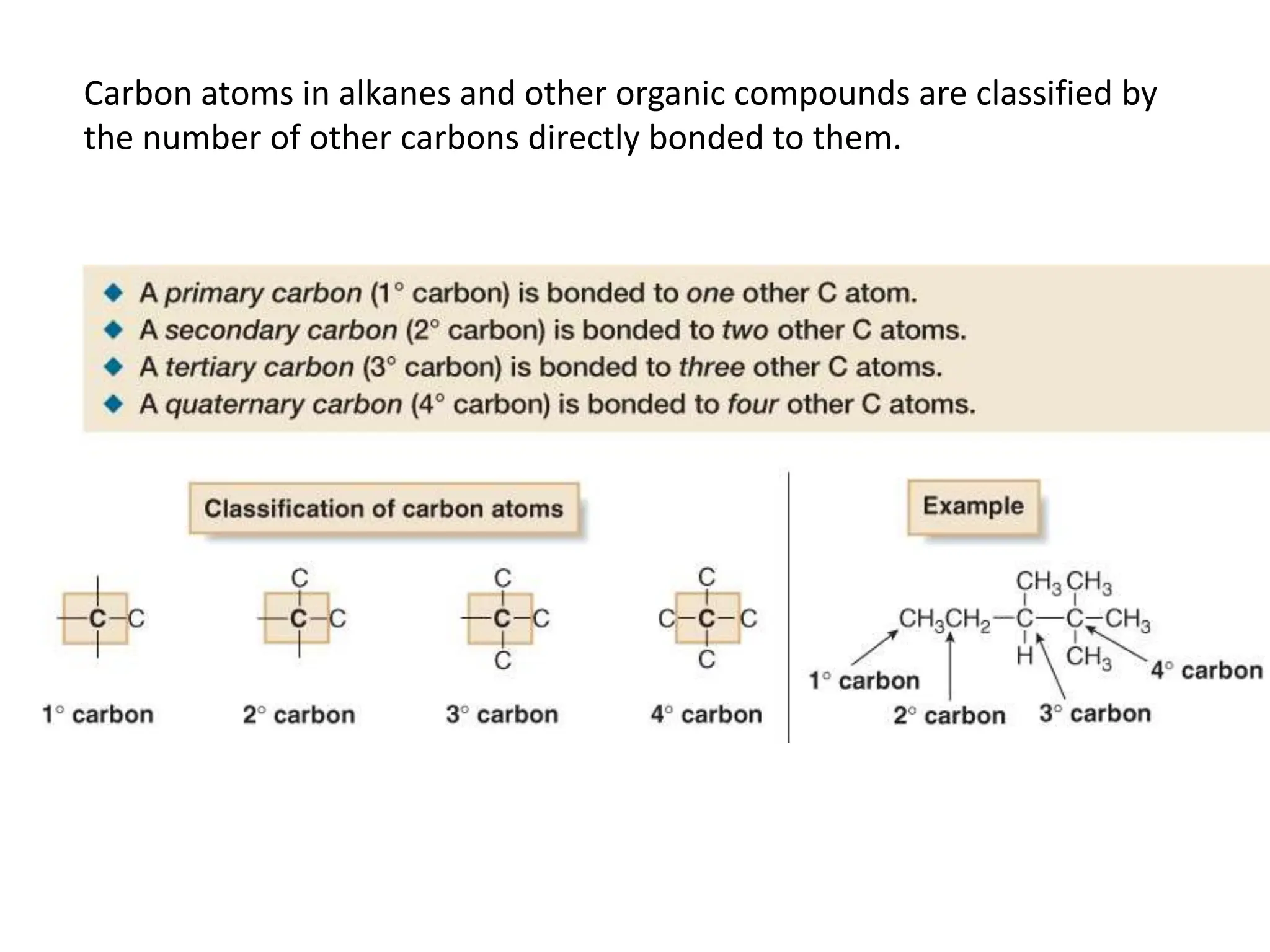 Alkanes types and iupac naming reactions .ppt