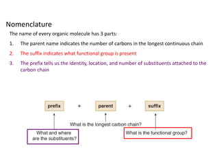 Alkanes types and iupac naming reactions .ppt