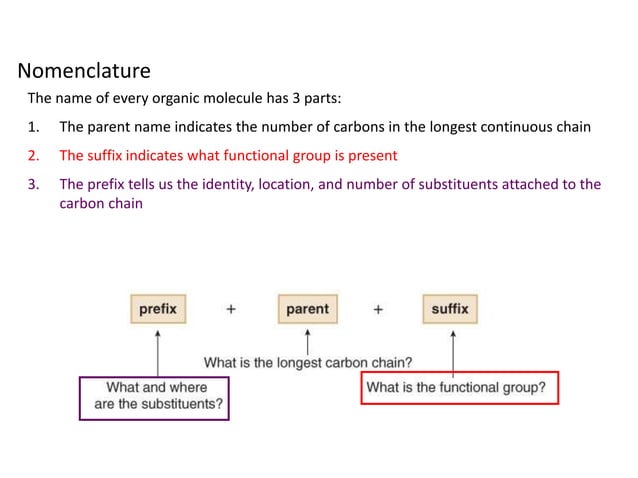 Alkanes types and iupac naming reactions .ppt