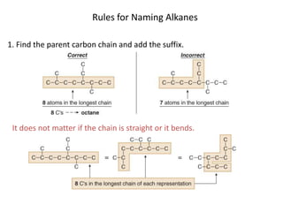 Alkanes types and iupac naming reactions .ppt