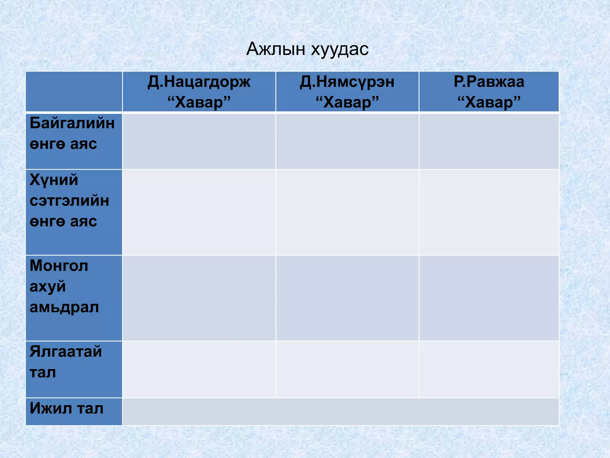 10 анги уран зохиолын хичээл 4 цаг шүлэг Ppt