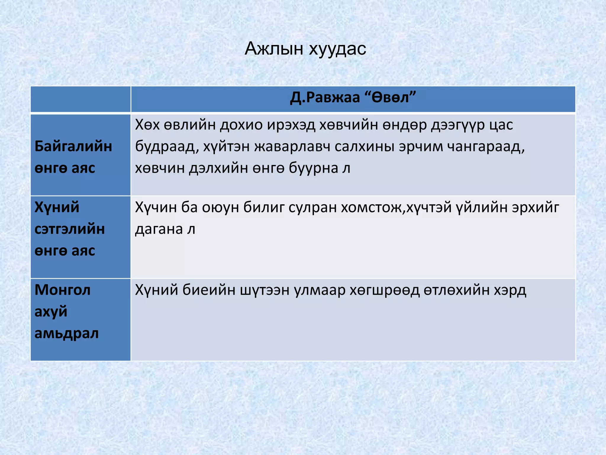 10 анги уран зохиолын хичээл 4 цаг шүлэг Pptx