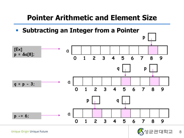 10. array & pointer | PDF | Programming Languages | Computing
