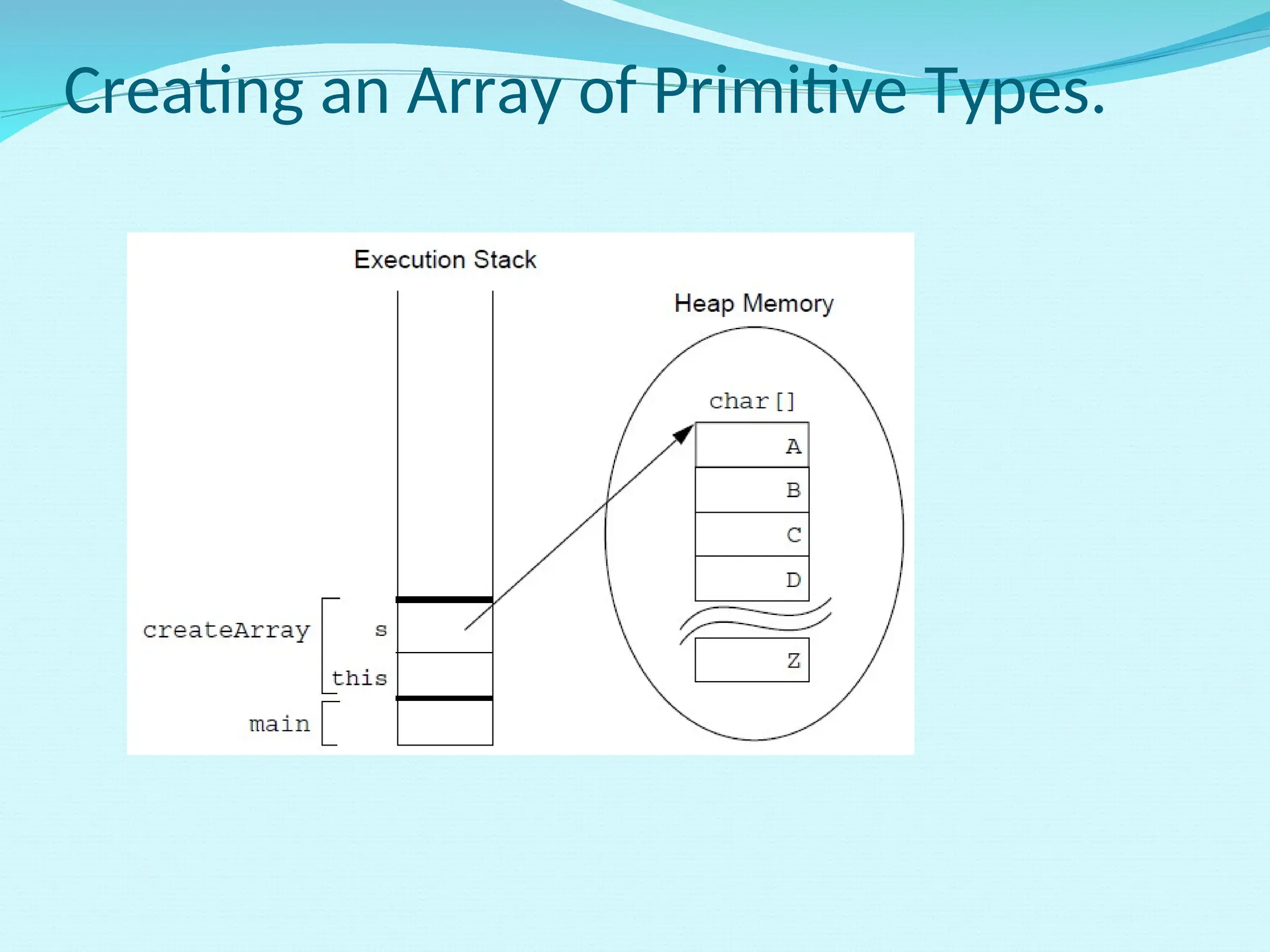 Arrays Basicfundamentaldatastructure.ppt