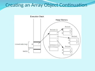 Arrays Basicfundamentaldatastructure.ppt