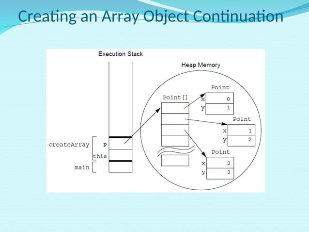 Arrays Basicfundamentaldatastructureppt 1848